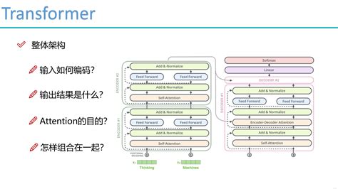 Transformer理论知识讲解softmax Transformation Csdn博客