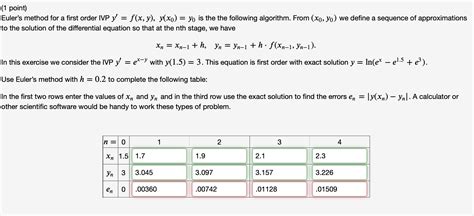 Solved 1 Point Eulers Method For A First Order Ivp Y