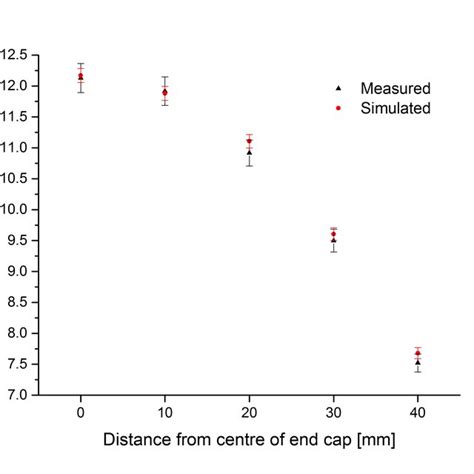 Cross Sections Of The Various Neutron Reactions 8 The Neutron Energy Download Scientific