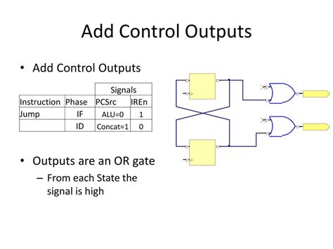 B1110 Multicycle Continued Ppt Download