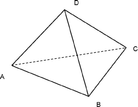 Figure 3 From Clustering Web Concepts Using Algebraic Topology Semantic Scholar
