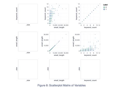 Elasticsearch Machine Learning And Spam Email Identification Skillfield