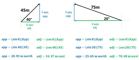 Combining D Vectors StickMan Physics