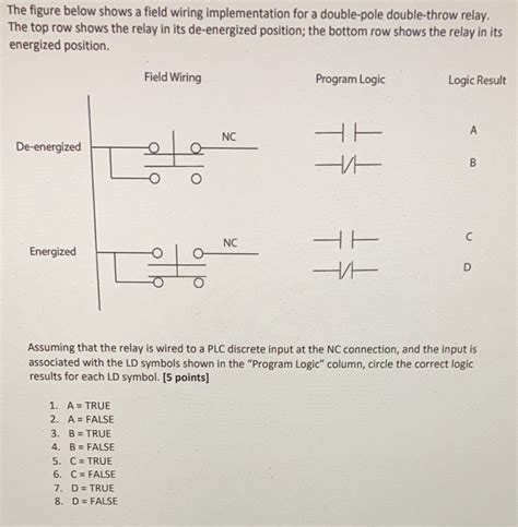 Your Company Has Been Commissioned To Design A PLC Chegg Com