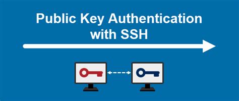Ssh Login With Keys Login Without A Password By Locked Dorr Security