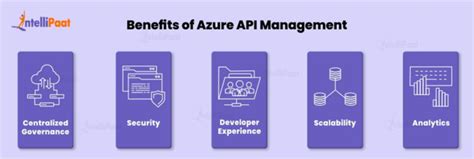 Azure API Management How It Works And Overview