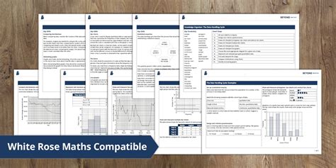 👉 The Data Handling Cycle Knowledge Organiser