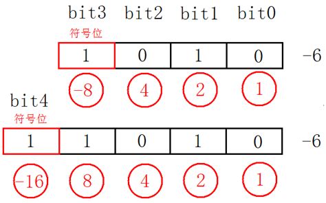 定点计算与浮点计算浮点运算与定点运算 Csdn博客 定点计算与浮点计算浮点运算与定点运算 Csdn博客
