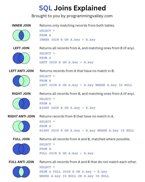 Mltut Data Engineer Career Path Learn Data Engineering With These Online Courses