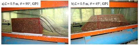 Different Flow Patterns On Gabion Weirs A Complete Over Topping Flow Download Scientific