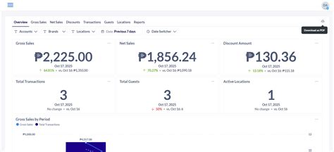 How To Download Mosaic Analytics Dashboard
