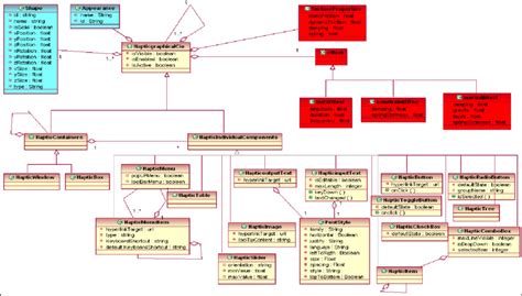 usixml 3dui concrete user interface model download scientific diagram
