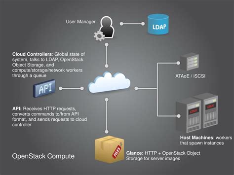 ppt openstack open source cloud software powerpoint presentation