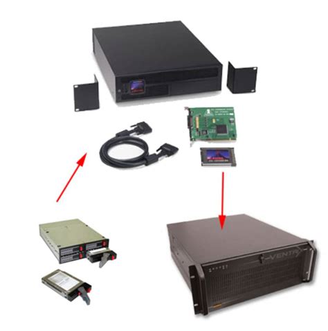 Case Study PCI Expansion System