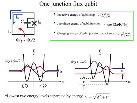 Ppt Superconducting Flux Qubits Coherence Readout And Coupling