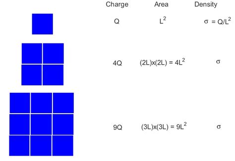 A Simple Electric Model A Sheet Of Charge Nexus Wiki
