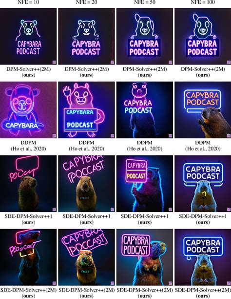 Figure From DPM Solver Fast Solver For Guided Sampling Of Diffusion Probabilistic Models