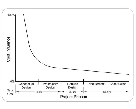 Project Support