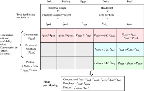 The Partitioning Methodology Information Flow Fig S 1 In The Online