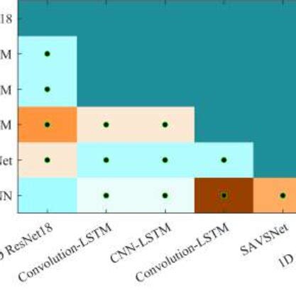 Heatmap Of Significance Value Log 10 P Value From Chi Square Test Download Scientific