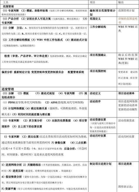 系统集成项目管理工程师工具与技术汇总word文档在线阅读与下载无忧文档