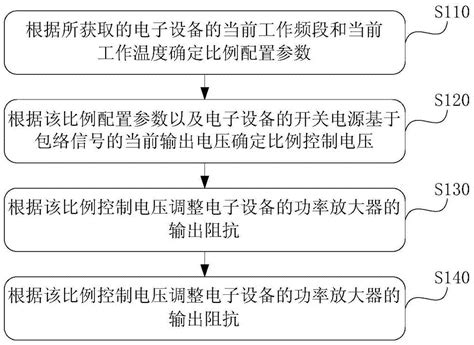 a control method device and electronic equipment of envelope tracking technology eureka patsnap