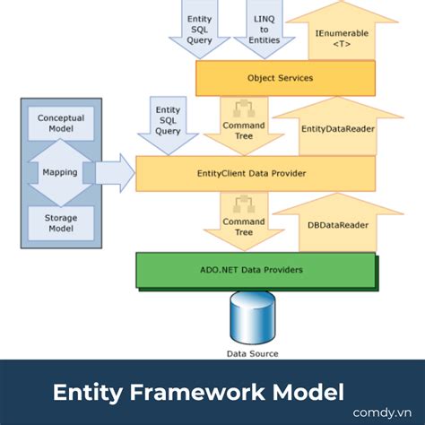 Model Trong Aspnet Mvc Comdyvn Technical And Marketing