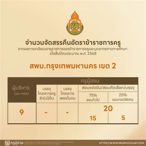 ครูผู้ช่วย