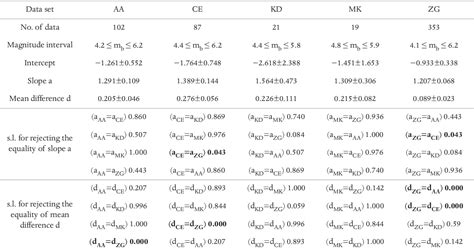 Gor Method Semantic Scholar
