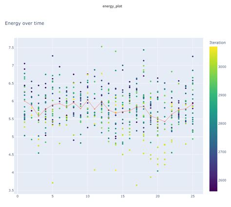 Github Betairyliaworldgen Voxel Dmgibbs Another Attempt For Voxel World Generation