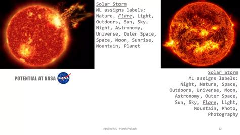 Applied Ml Machine Learning Ppt