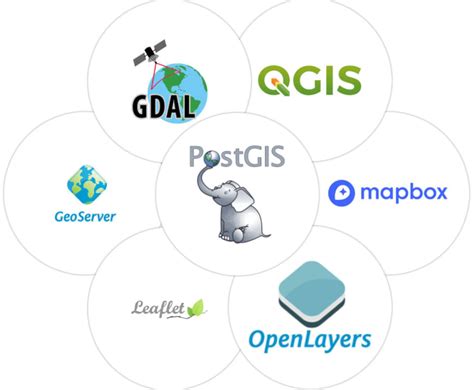 Develop Webgis Applications And Gis Maps By Ronakashar Fiverr