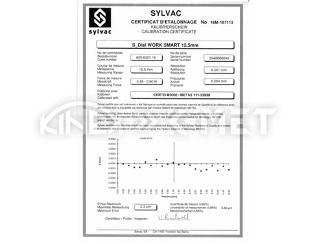 Digital Dial Indicator Sylvac S Dial Work Analog Nano Bluetooth 12 5 0 0001 805 6307 10