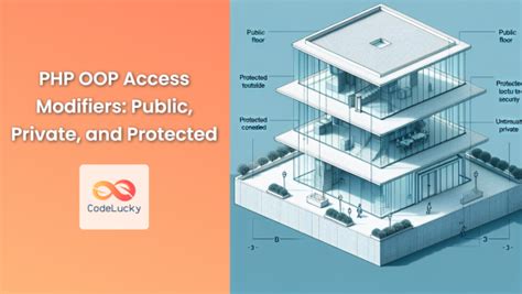 Java Modifiers Access And Non Access Modifiers Codelucky