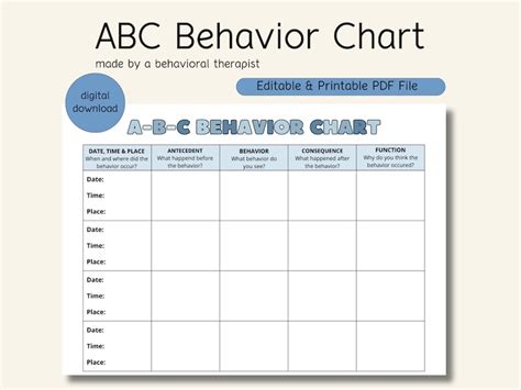 Abc Behavior Chart Behavior Analysis Consequence Chart Behavior Tracker Bc Chart Behavior Chain