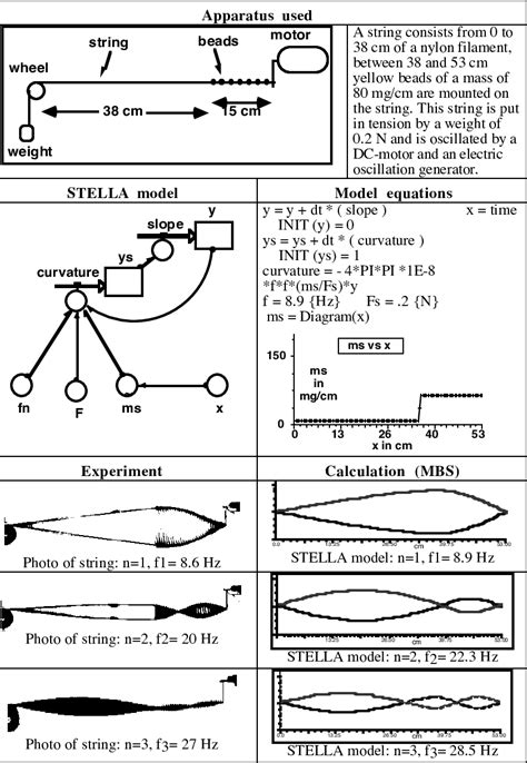 Comparative Results For A Two Step String Download Scientific Diagram