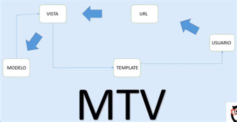 Creación de proyecto con Python