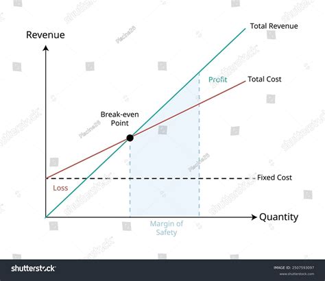 Break Even Point Bep Cost Volume Stock Vector Royalty Free 2507593097
