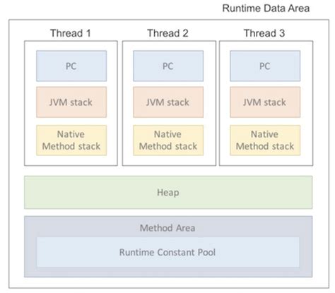 Java 실행과 JVM Java Virtual Machine