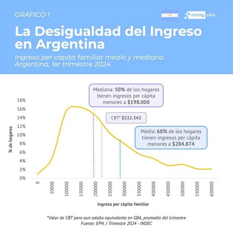 Cifran En 73 El índice Real De La Pobreza En Argentina Telesur