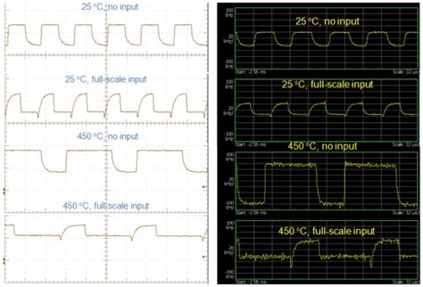 Comparison Between Output Waveform From Signal Conditioning Stage And