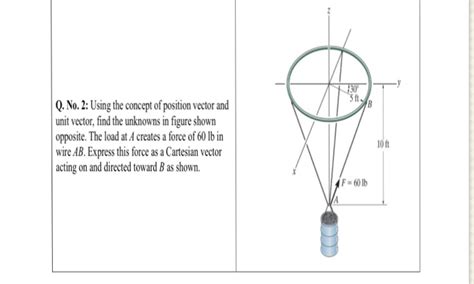 Solved Using The Concept Of Position Vector And Unit Vector Chegg Com