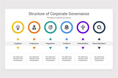 Corporate Governance Powerpoint Ppt Template Nulivo Market