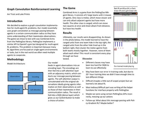 Graph Convolutional Reinforcement Learning Devpost
