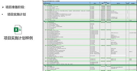 Sap 项目实施方法论 Sap Asap Csdn博客