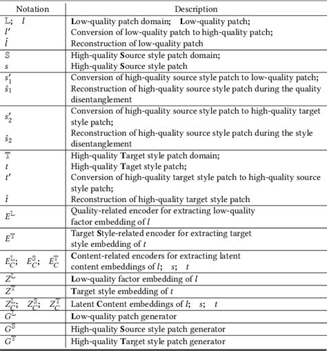 Table 1 From A Reference Free Self Supervised Domain Adaptation