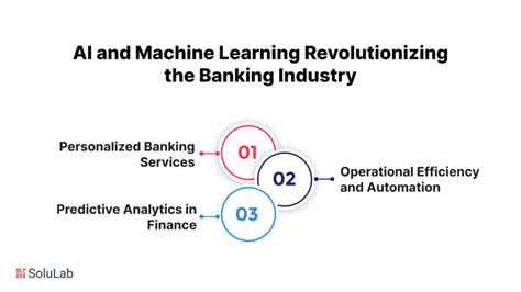 Machine Learning In Banking Industry