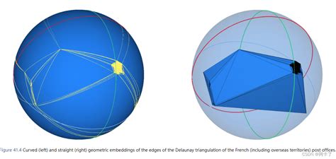 Cgal中球体上的二维三角剖分球面三角剖分 Csdn博客