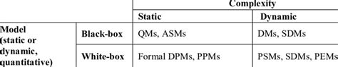 2 summary of quantitative models capturing complexity in software