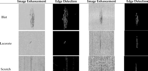 Aluminum Strip Surface Defect Edge Extraction Download Scientific
